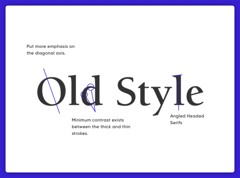Typeface Classifications in Typography- Examples - ProCreator Blog