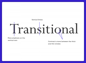 Typeface Classifications in Typography- Examples - ProCreator Blog