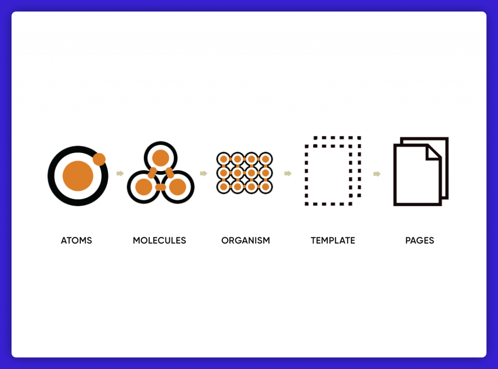 When, Why and How to Use Design Systems? - ProCreator Blog