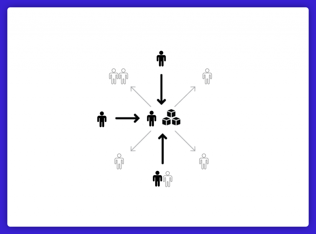 When, Why and How to Use Design Systems? - ProCreator Blog