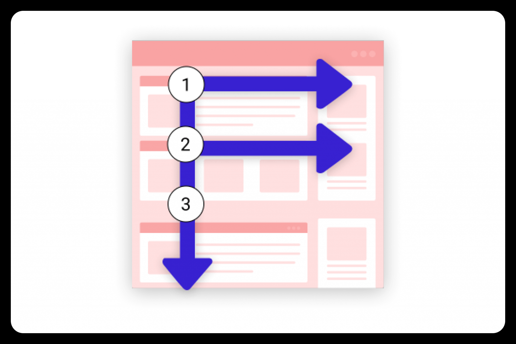 The importance of UX in social media apps. - ProCreator Blog